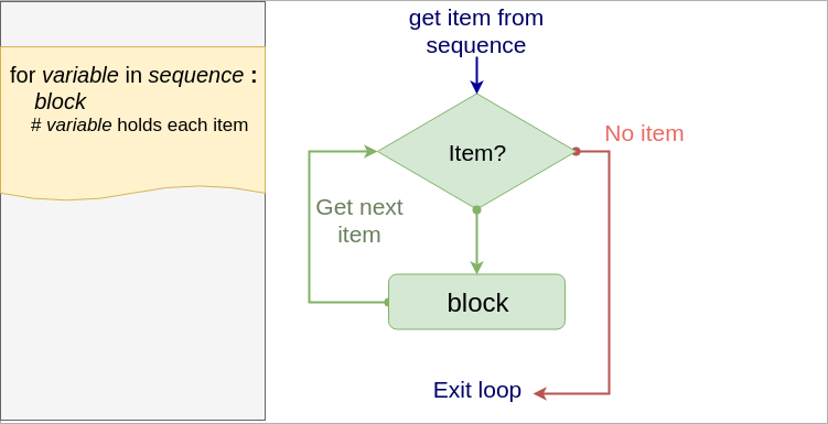 Python Basic Data Types And Operations