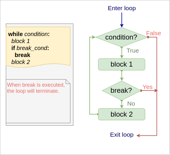 Python Basic Data Types And Operations