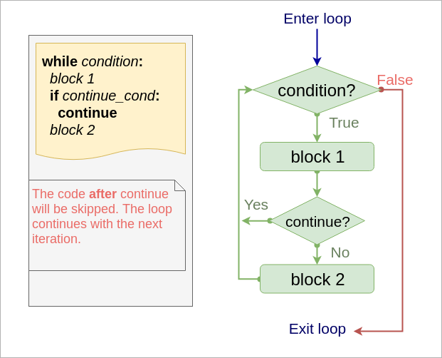Python Basic Data Types And Operations