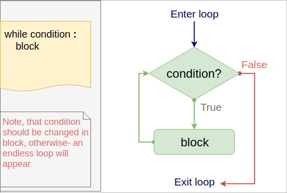 Python Basic Data Types And Operations