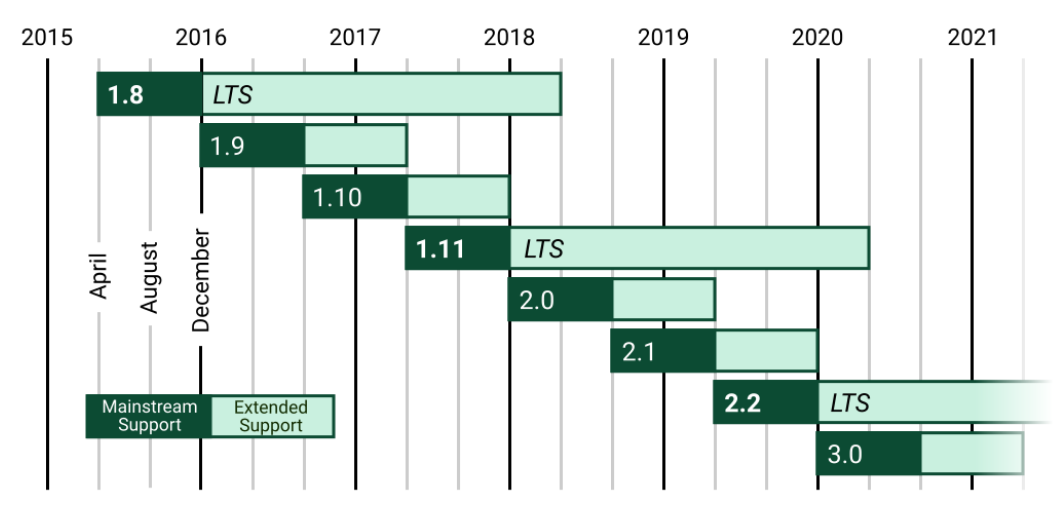 django_introduction_and_architecture_overview