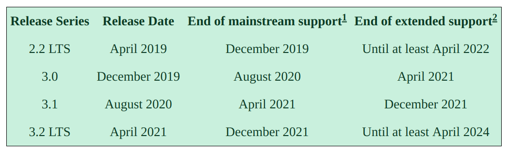 django_introduction_and_architecture_overview
